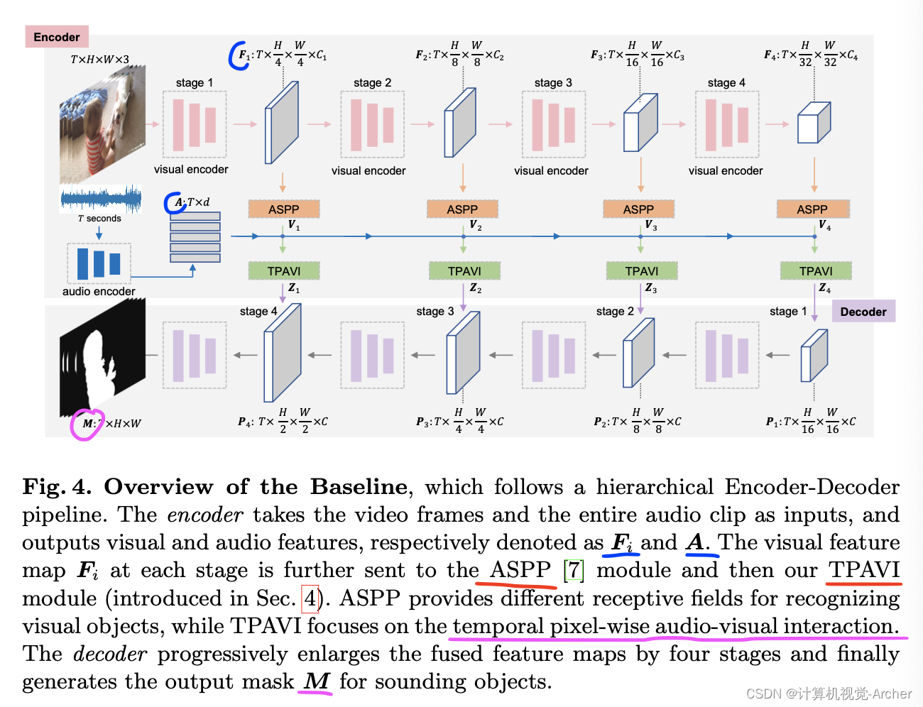结合试听分割任务(AVS)学习KL散度-CSDN博客