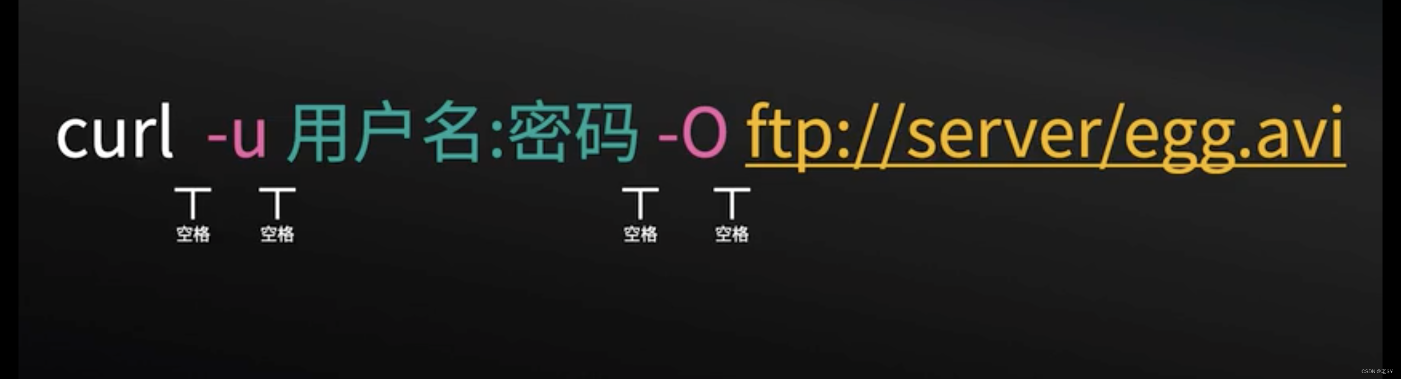 强大的接口测试命令行工具——curl_curl在线测试工具-CSDN博客