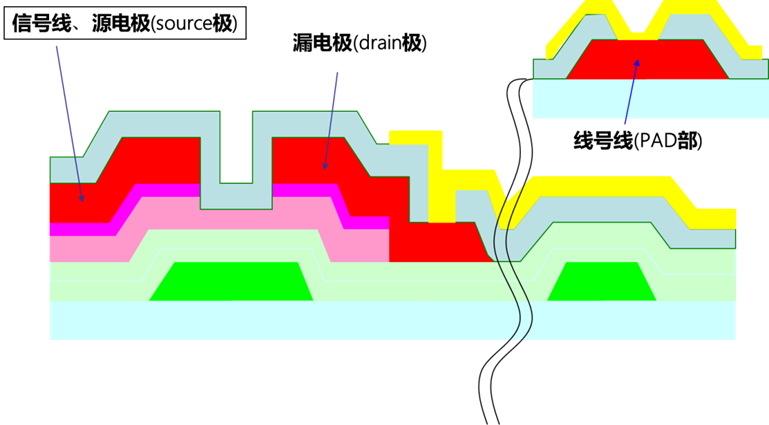 TFT LCD 的Array制程_小陈电子的博客-CSDN博客