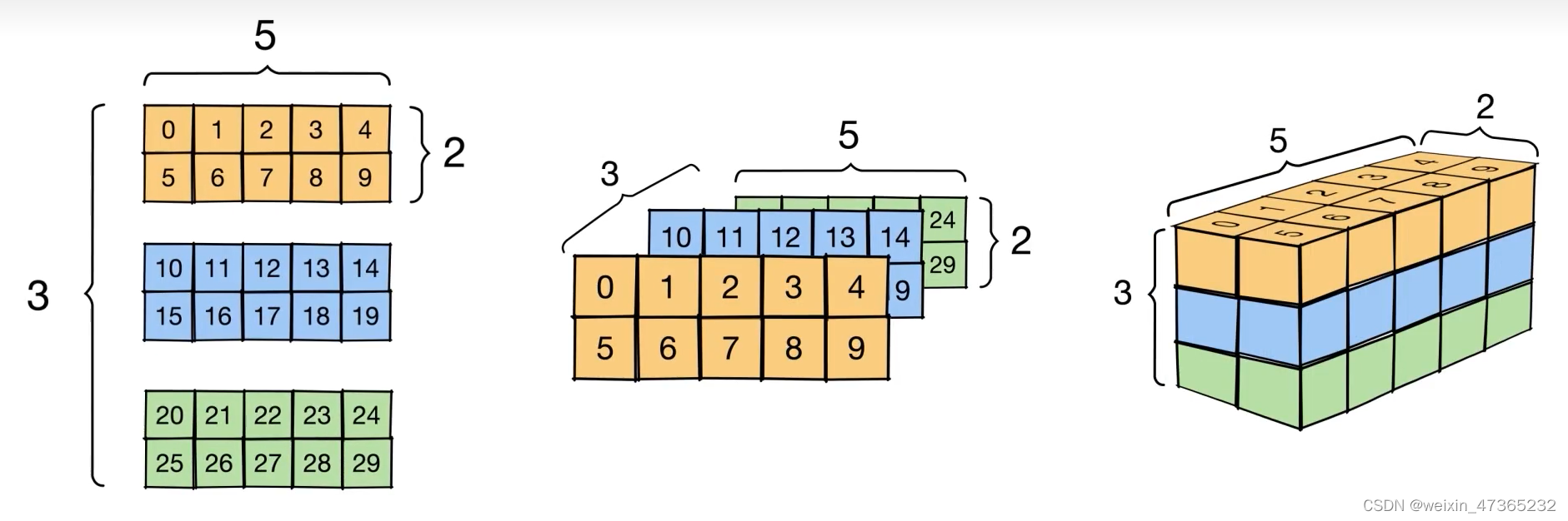 MindSpore入门——张量Tensor_mindspore tensorbord-CSDN博客
