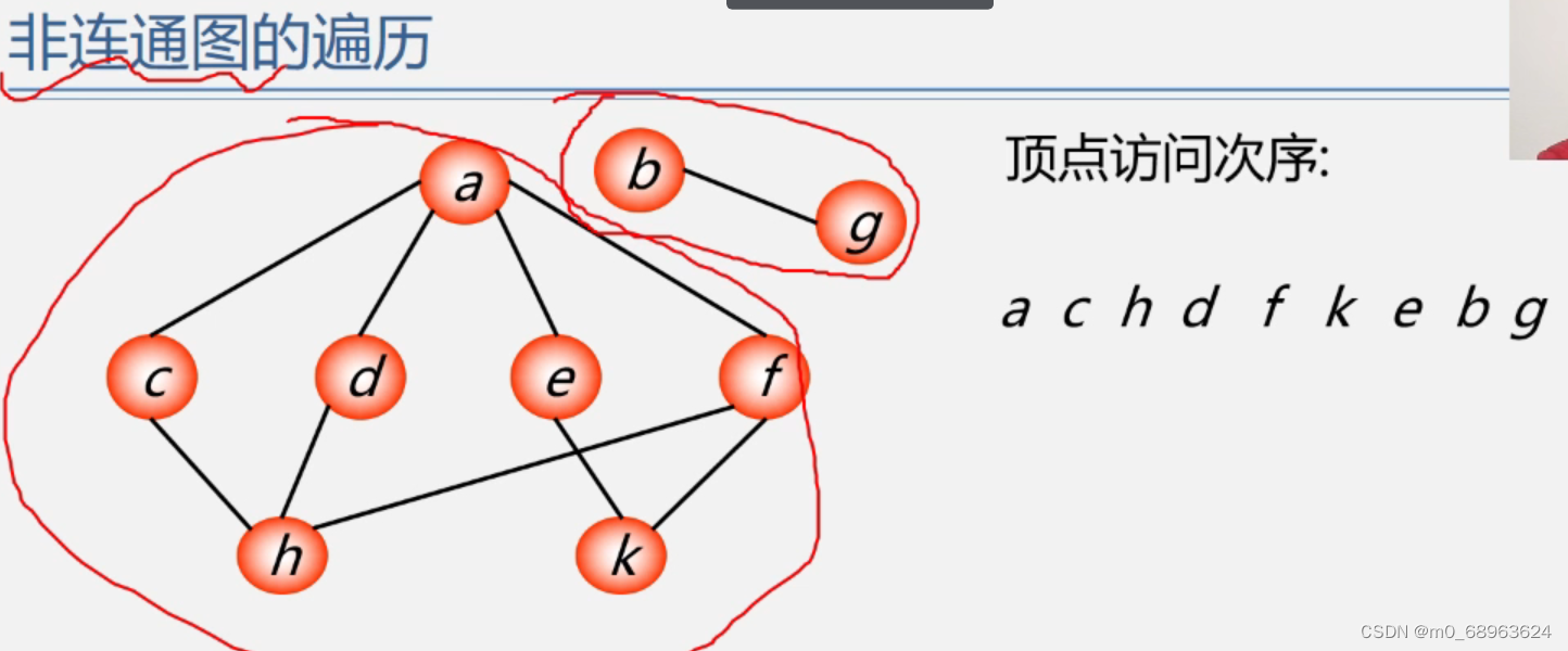 数据结构与算法——图的实现图的相关算法实现 Csdn博客