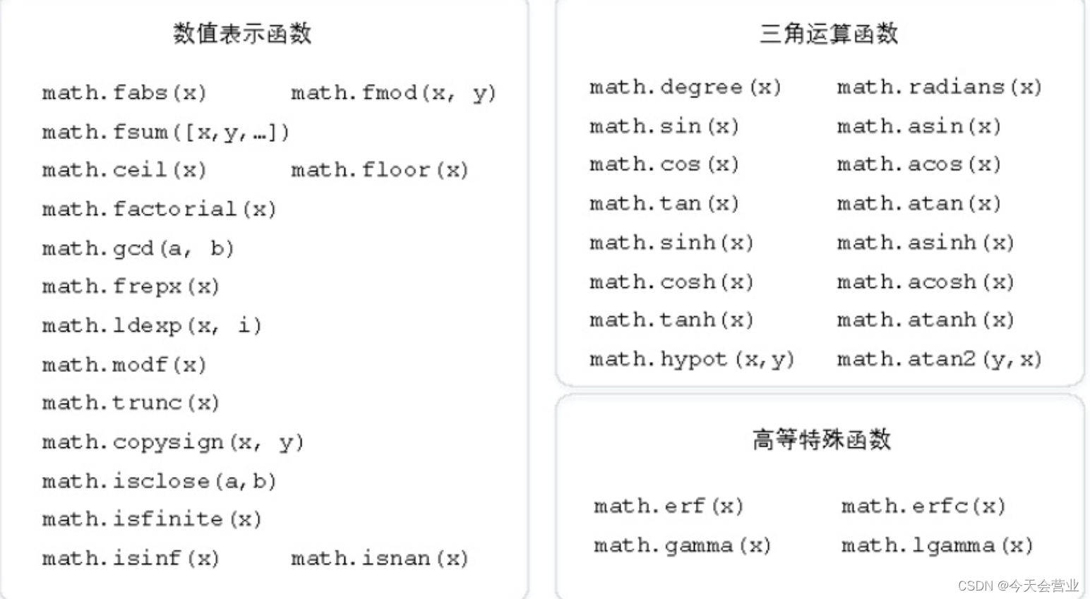 Python 33个保留字列表、内置函数列表、datetime库 、random库、jieba库、math库 Csdn博客