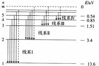 【量子力学】氢原子光谱公式_高中物理光谱线公式-CSDN博客