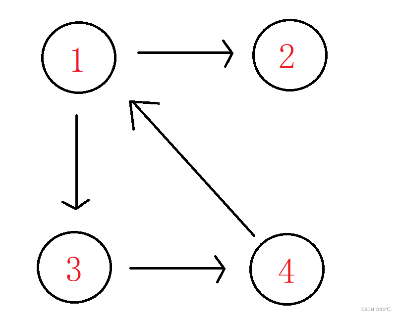 关于tarjan的浅解-CSDN博客