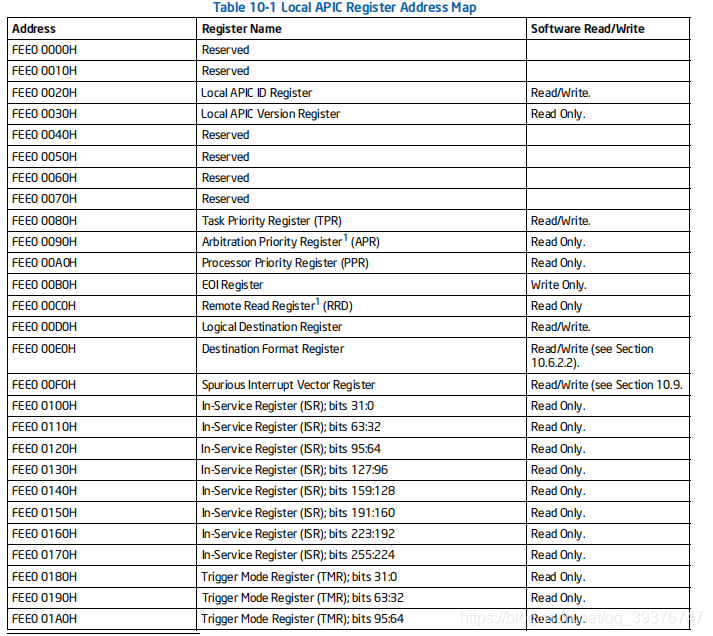 【x86架构】APIC -- 高级可编程中断控制器_apic timer-CSDN博客