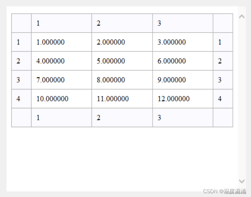 【02】OpenCv C#——OpenCvSharp编程入门与矩阵Mat的基础知识_opencvsharp mat 数组-CSDN博客