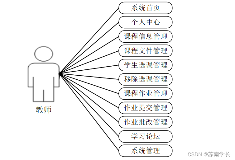 计算机毕业设计ssm《java程序设计》在线学习平台的设计与实现adl429（附源码）新手必备java程序设计课程在线实验平台的设计与实现