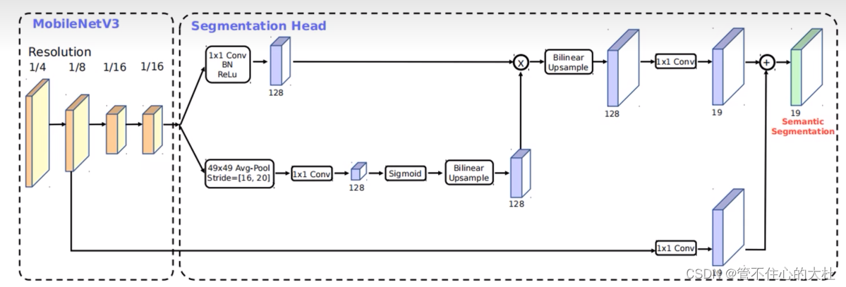 语义分割笔记_语义分割下采样倍数-CSDN博客