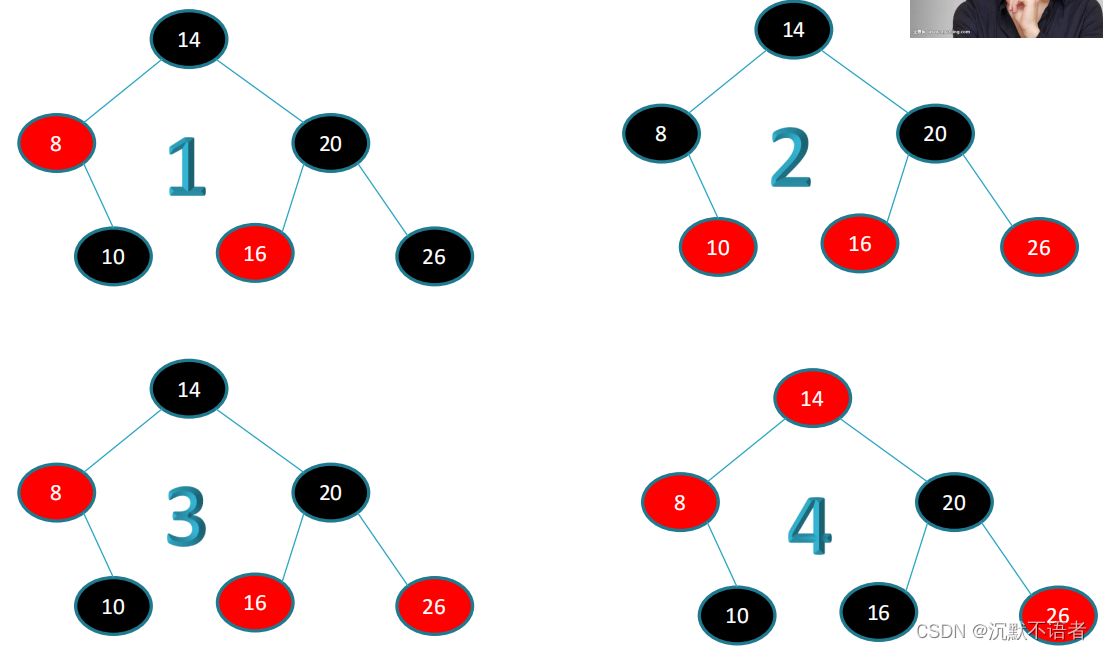 红黑树学习总结-CSDN博客