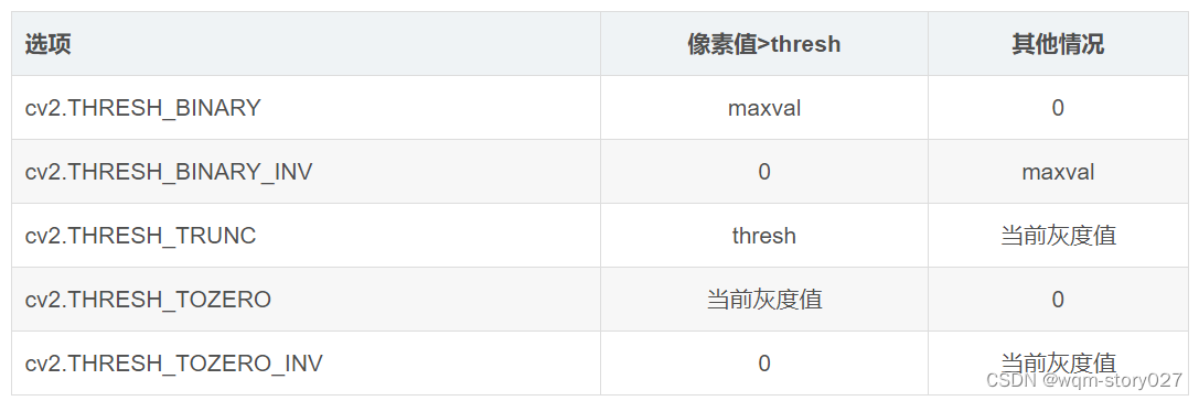 深度学习（二）---opencv函数学习-CSDN博客