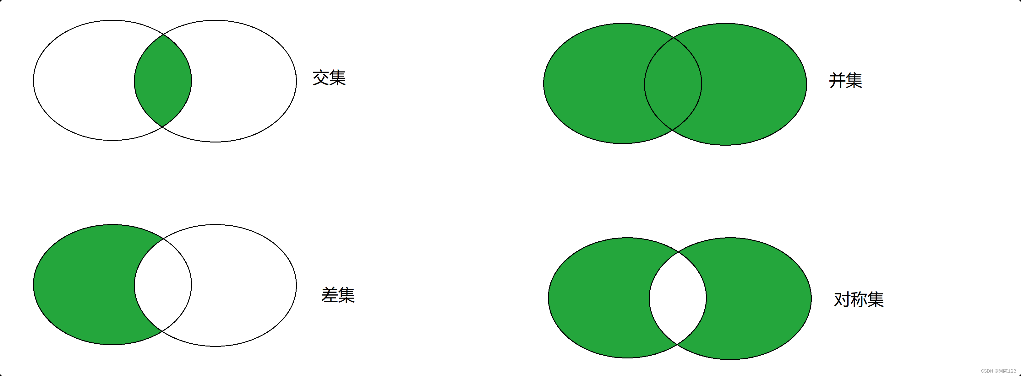 Python数据容器总结集合部分python集合 数值常量存储 Csdn博客