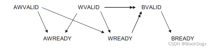 AXI握手 handshake process_axi之deadlock分析-CSDN博客