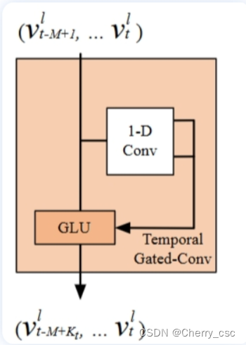 state-of-the-art ST-GNN models_diffusion convolutional gated recurrent unit-CSDN博客