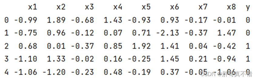Python实现基于Optuna超参数自动优化的xgboost分类模型(XGBClassifier算法)项目实战_optuna xgboost ...