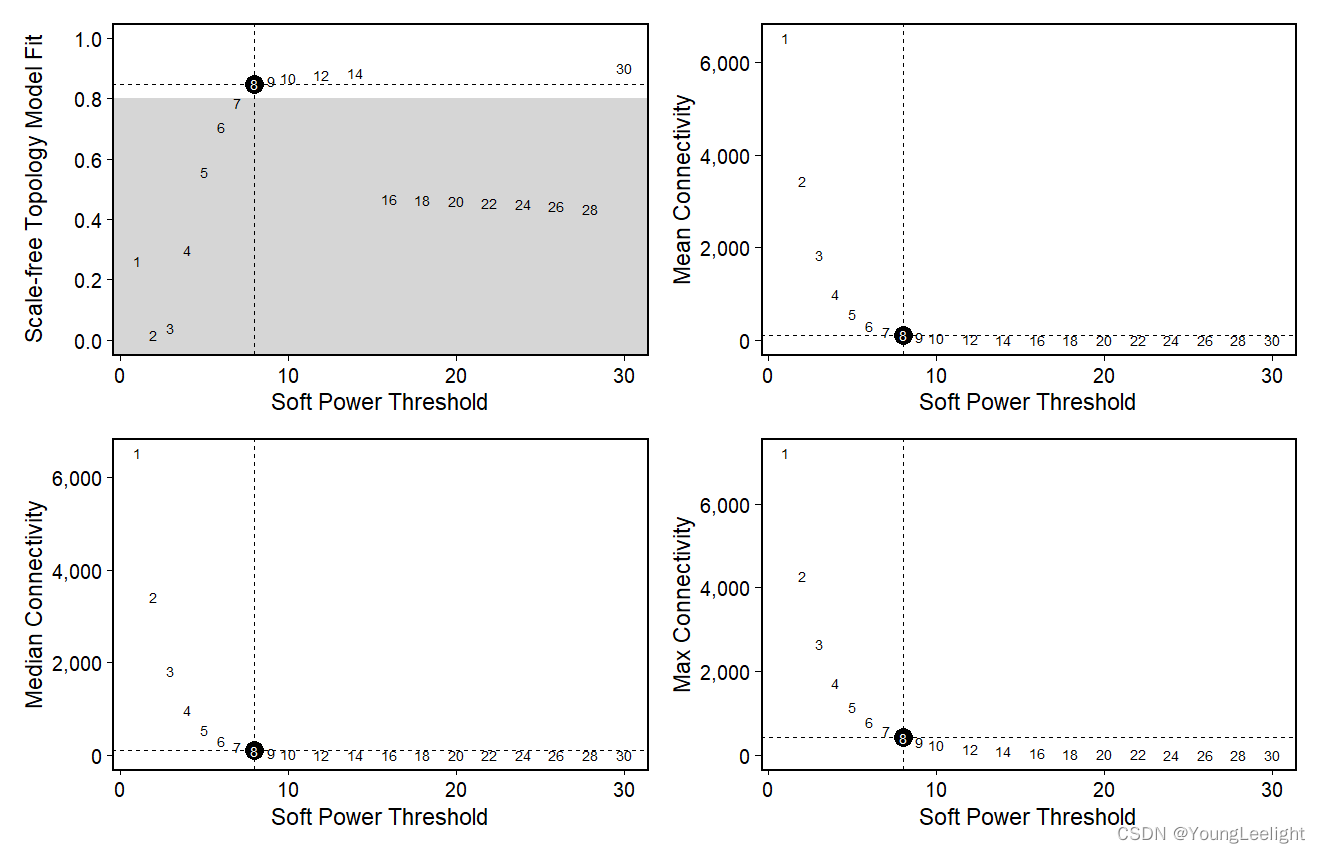hdwgcna官网教程 详解-CSDN博客