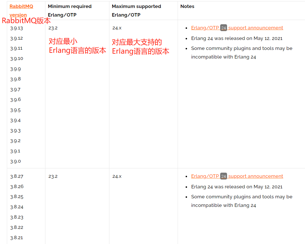Rabbitmq download installation - Programmer Sought