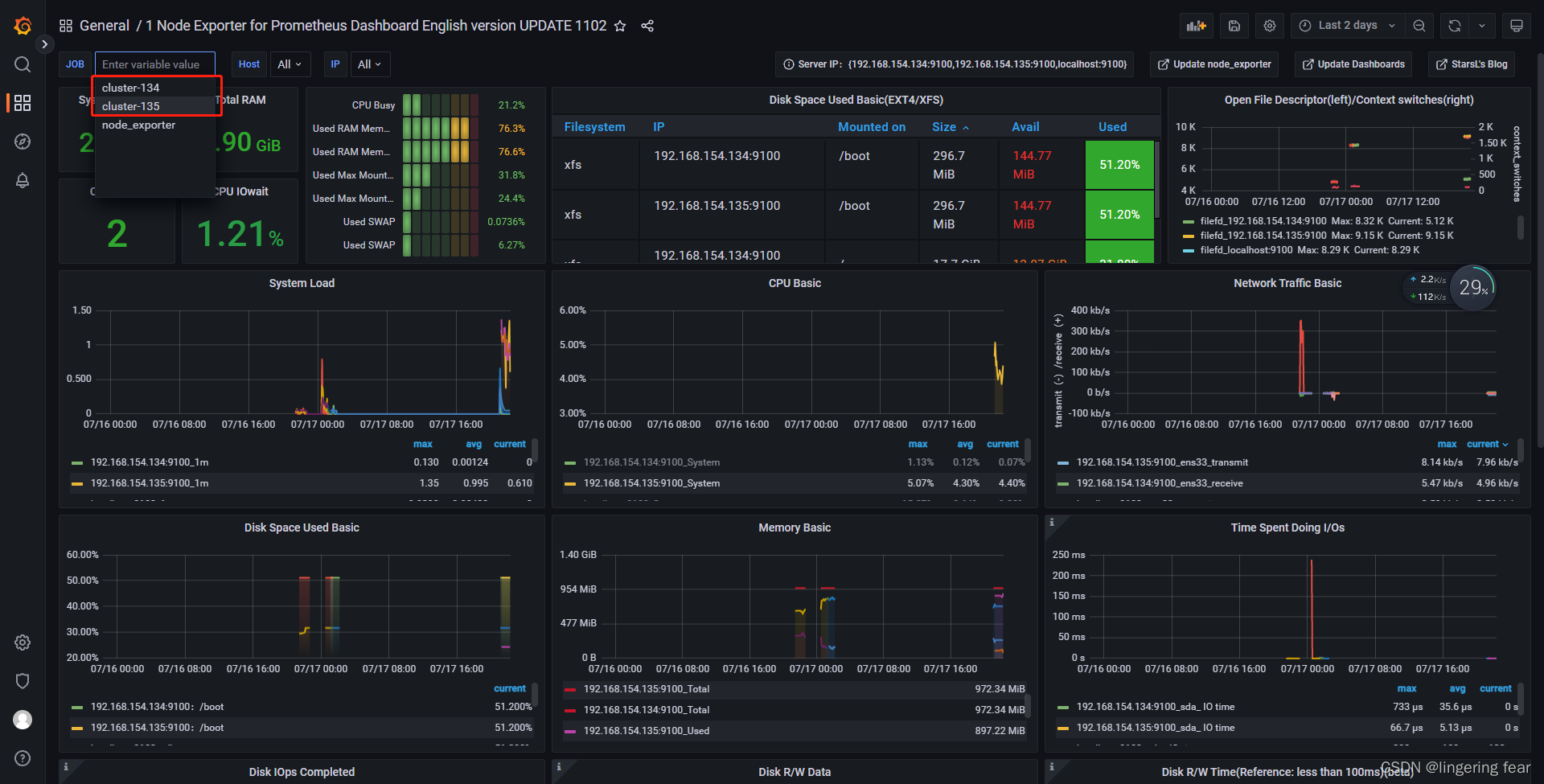 服务搭建篇(一) 搭建基于prometheus + node_exporter + grafana + Alertmanager 的监控报警系统 , 保姆级教程_node exporter ...