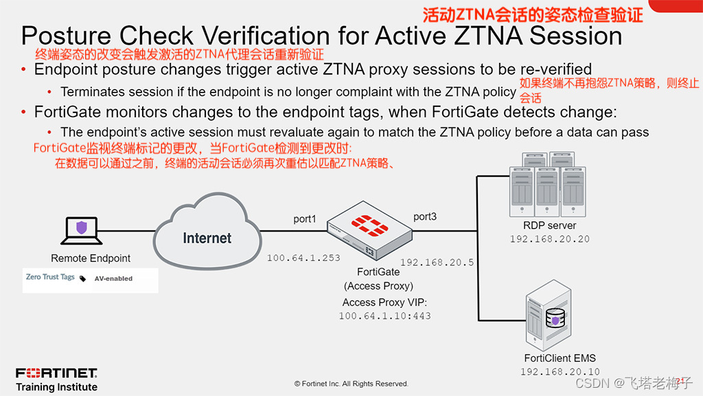 教程篇(7.2) 15. 零信任网络访问ZTNA & FortiGate基础设施 Fortinet网络安全专家 NSE4_nse ztna ...