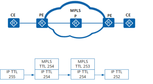 MPLS基本原理讲解-CSDN博客