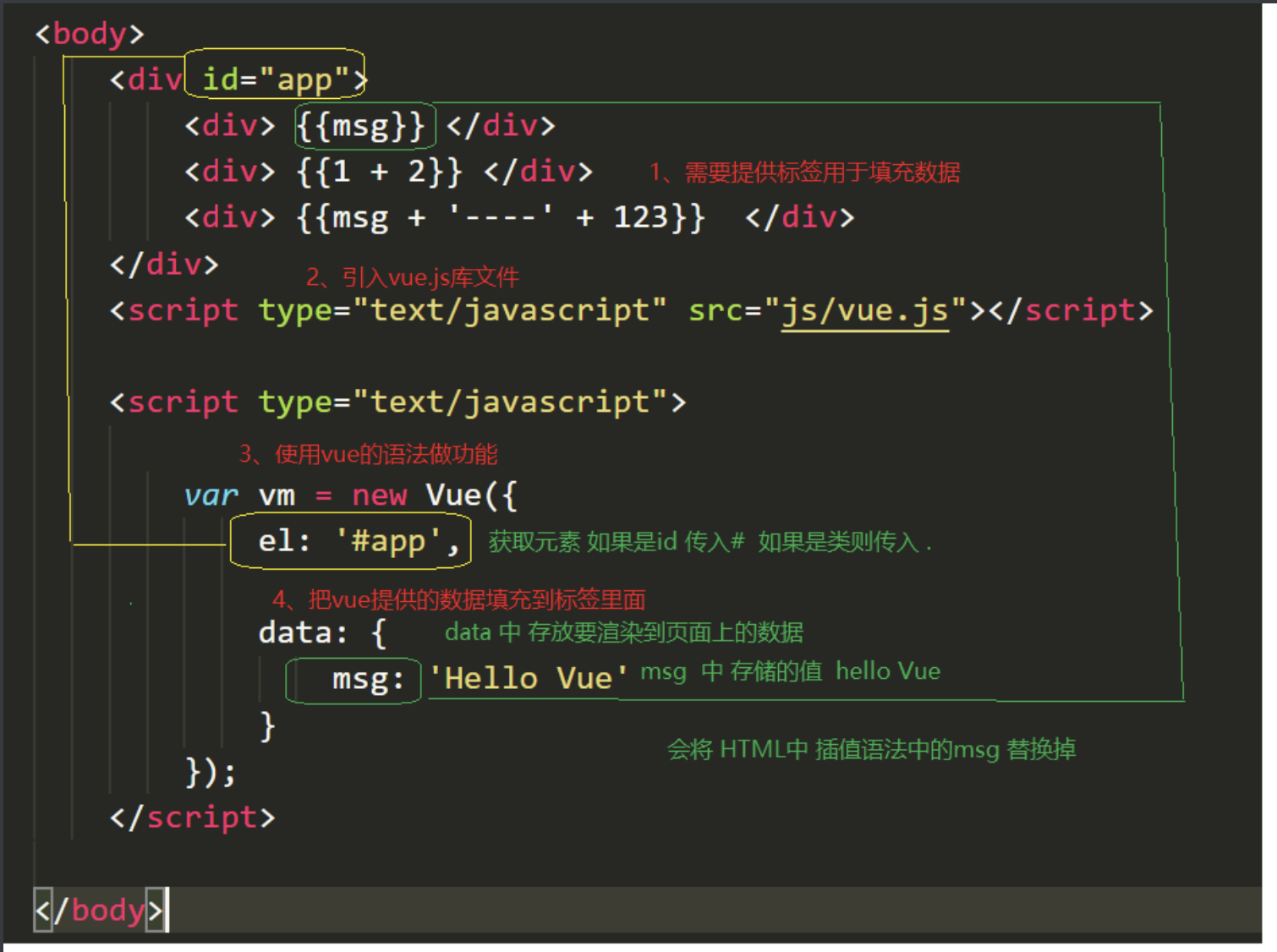 Vue 基础（1）vue中vx是什么意思 Csdn博客 