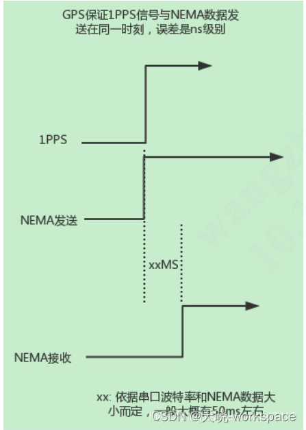Gpsd pps移植_gpsd ubuntu-CSDN博客