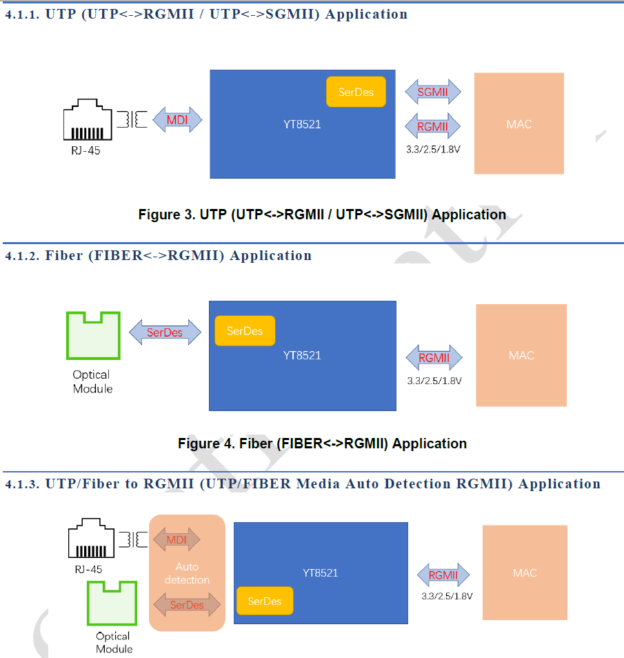 UTP: 非屏蔽双绞线_utp fiber-CSDN博客
