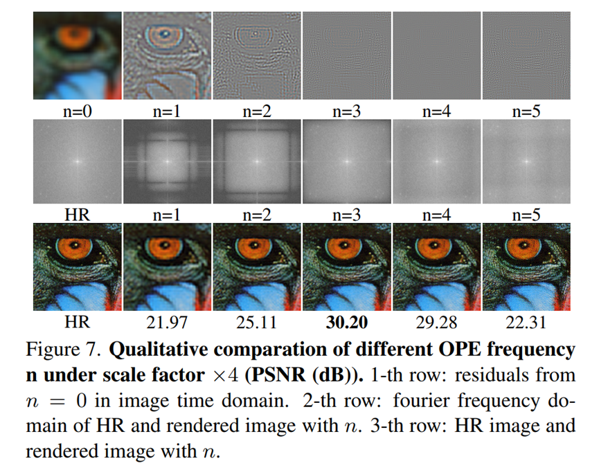 论文笔记 | 【CVPR2023】OPE-SR_ope-sr: orthogonal position encoding for designing-CSDN博客
