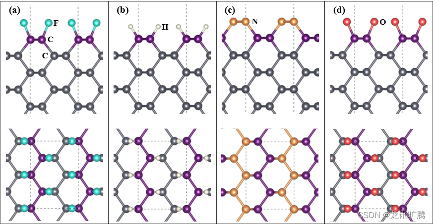 PWmat案例赏析：计算精度高、速度快的第一性原理计算，研究表面终端结构对NV色心影响_泛函的精度-CSDN博客
