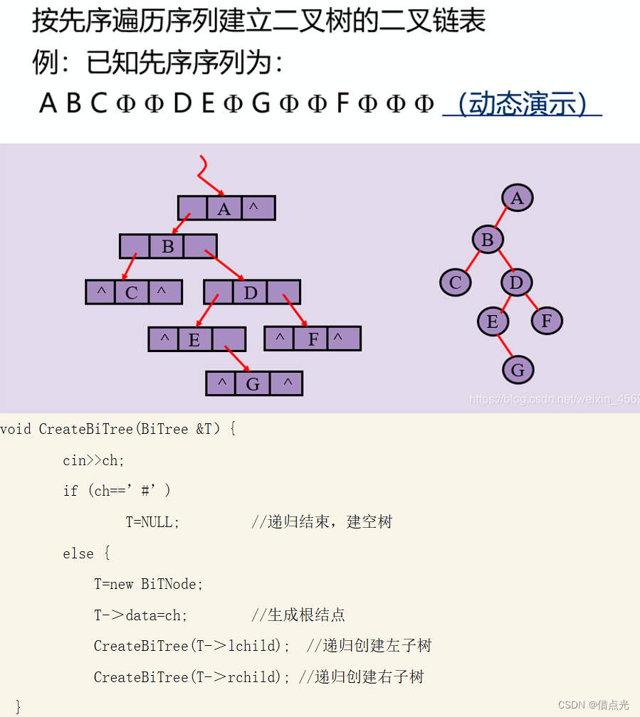 博客摘录「 数据结构(c语言版) 第 五 章 树与二叉树 知识梳理 作业习题详解」2023年5月9日数据结构第五章作业 Csdn博客