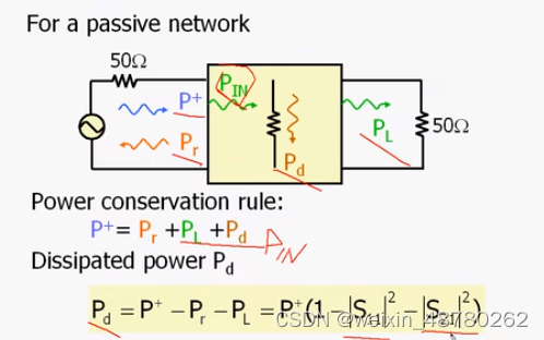 jcy-RF 射频放大器-阻抗匹配技术 反射系数 史密斯圆图 vswr_smith圆图vswr-CSDN博客