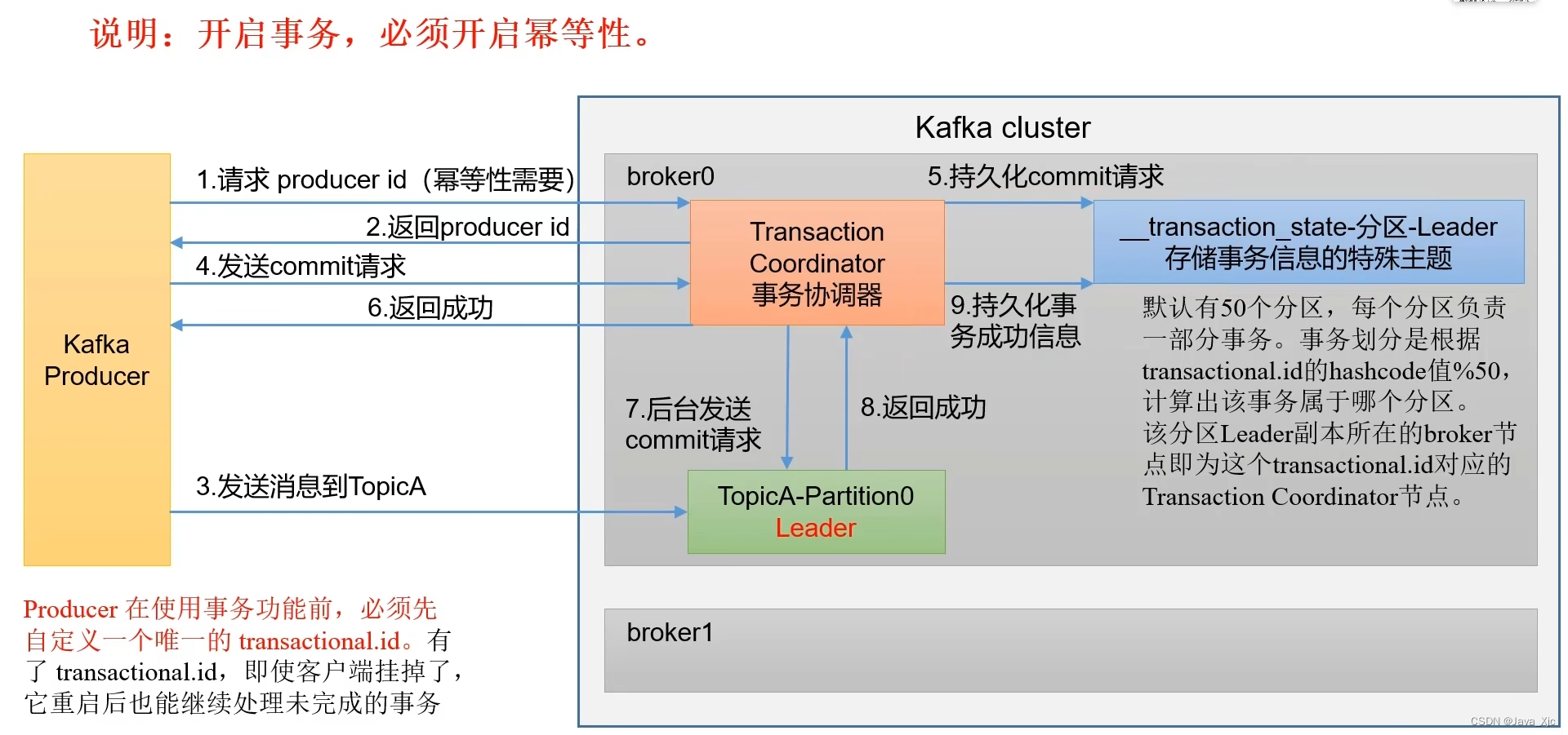 Kafka 生产者_kafka生产者-CSDN博客