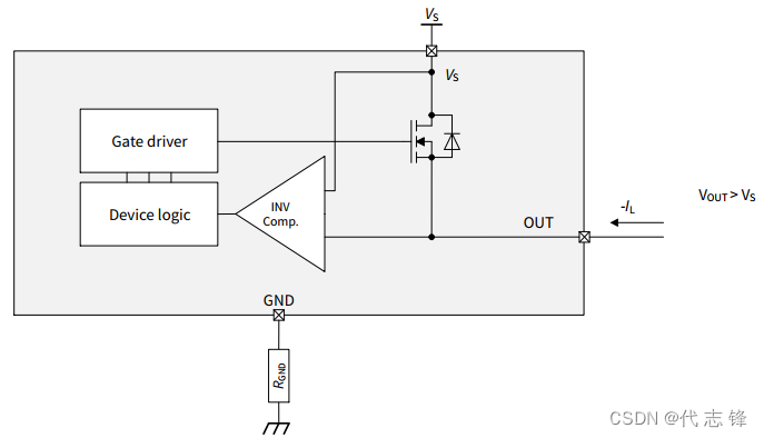 BTG7003学习笔记_i2t电流保护曲线-CSDN博客