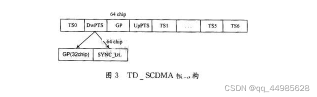 基于FPGA的AGC算法-CSDN博客