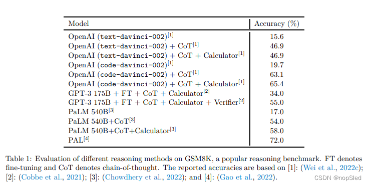 Augmented Language Models: a Survey翻译-CSDN博客
