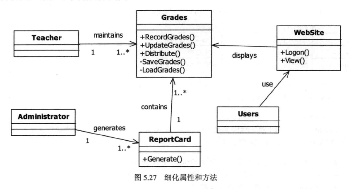 Uml基础、建模与设计实战笔记04第5章类图和对象图,类图概述,对象图概述,接口,抽象类,类之间的关系,类图建模技术及应用。类图 抽象类 Csdn博客