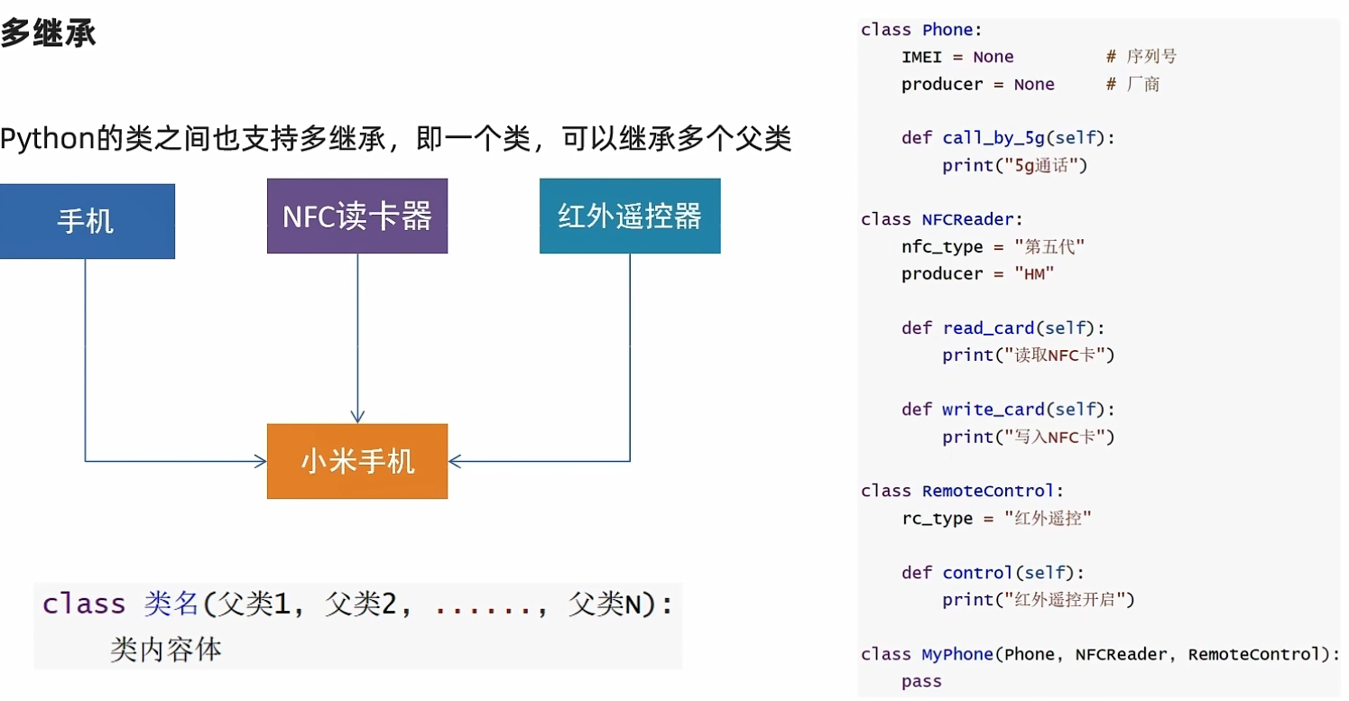 Python——狂肝两万字带你学会【类与对象】设计一个类类比生活中设计一张登记表 Csdn博客