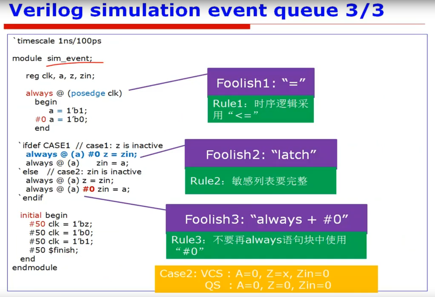 VCS仿真基础_vcs多核并行仿真-CSDN博客