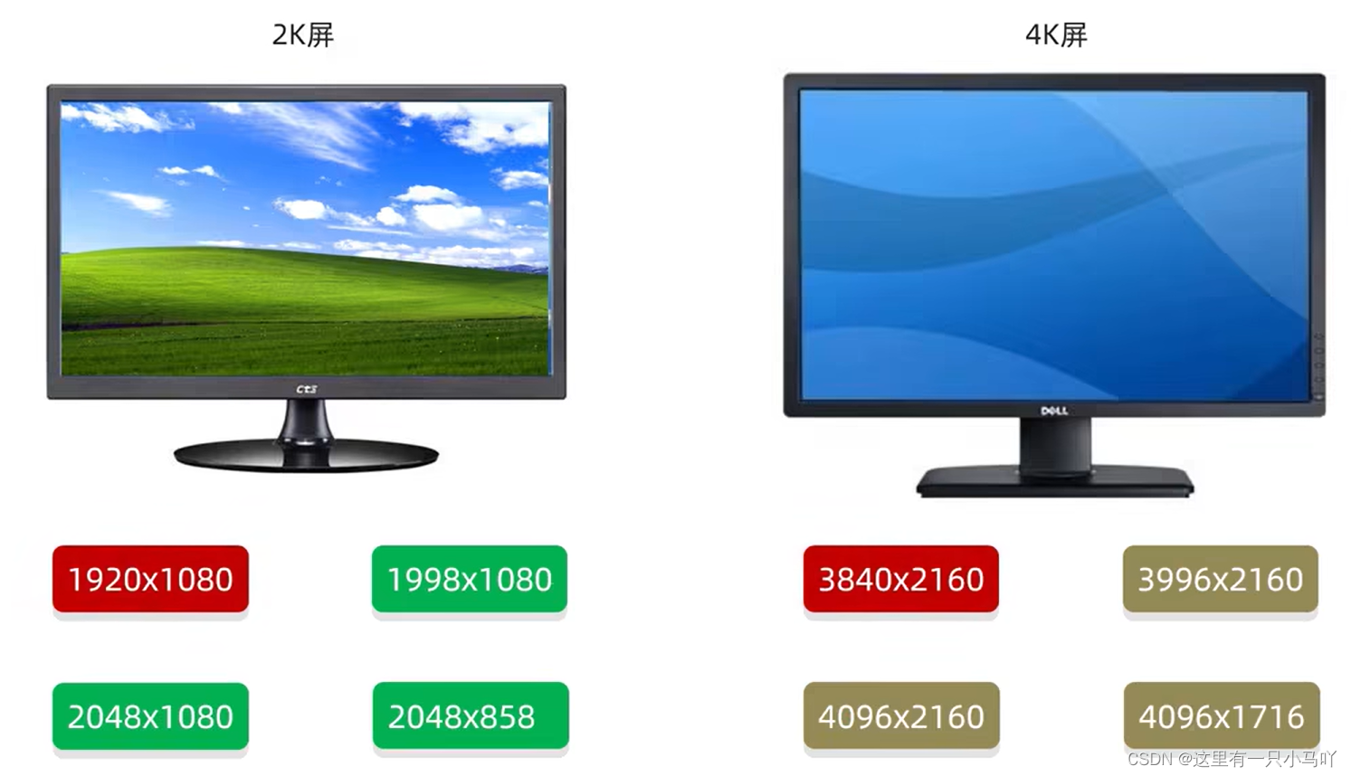黑马程序员java零基础视频教程上部（p1 P80）黑马程序员java零基础视频教程java入门课件 Csdn Csdn博客