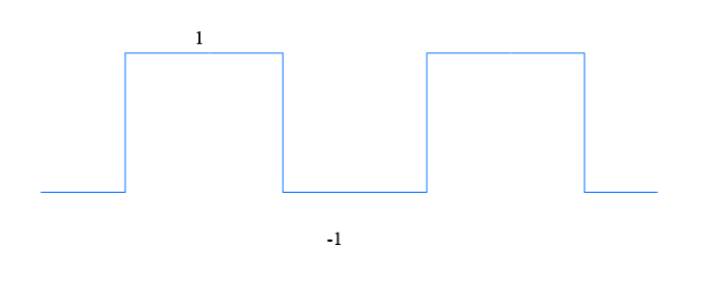 【随机过程】 1 - 相关与随机过程_maximal correlationship原理-CSDN博客