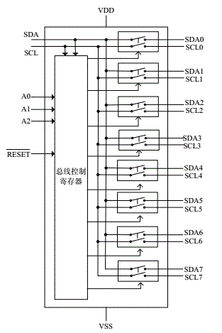 PCA9548/PCA954X配置方法及实现分析-CSDN博客