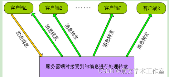 Java 泡泡堂网络游戏的设计与实现(论文源码)nuevejava泡泡糖游戏用到的技术 Csdn博客