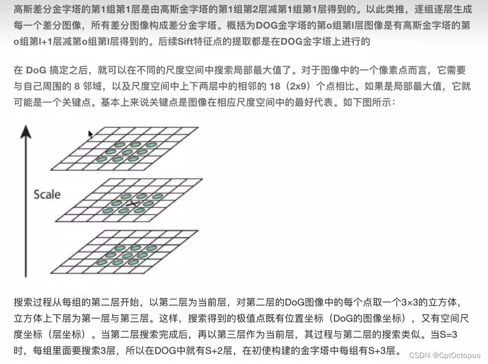 OpenCV学习-P48 SITF算法和SURF算法_opencv 4 下 sift、surf的使用-CSDN博客