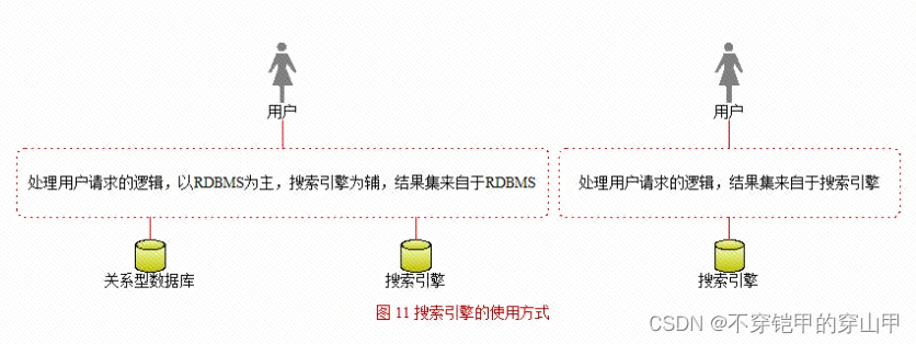 从业务数据库到元数据，saas 架构设计经验全总结saas架构 Csdn博客