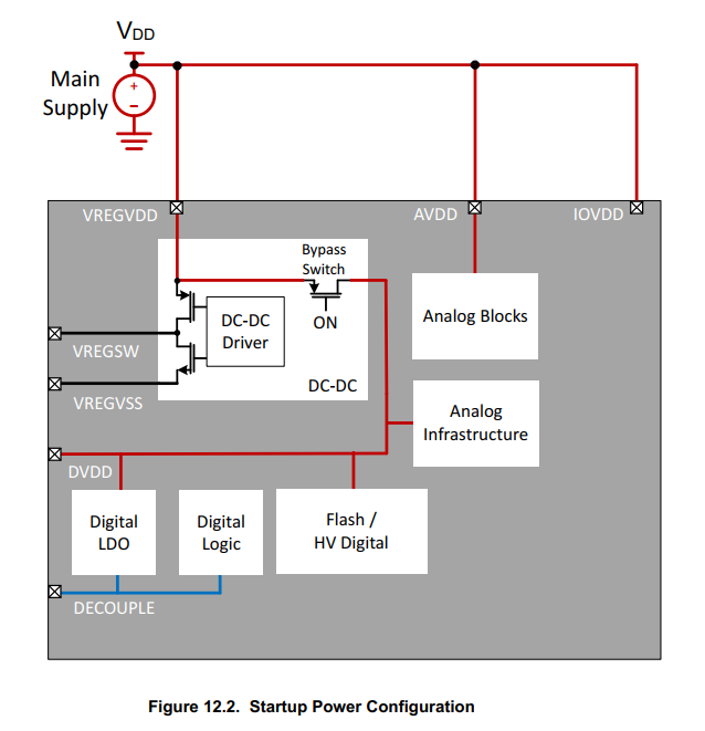 Three power supply designs for EFR32BG22 - Programmer Sought