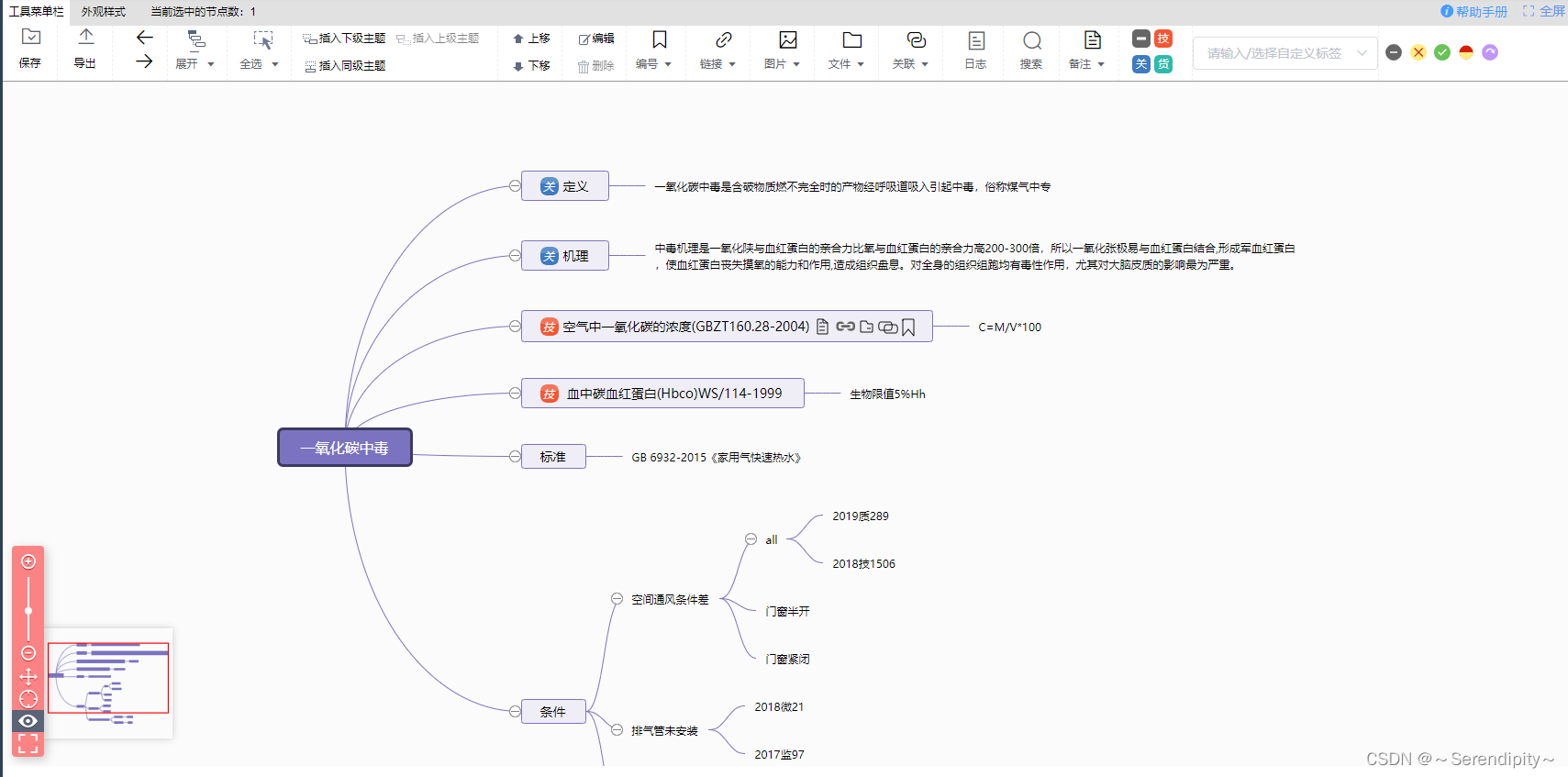 在vue2的项目中使用思维导图的开源项目重写开发思维导图网站怎么开发 Csdn博客