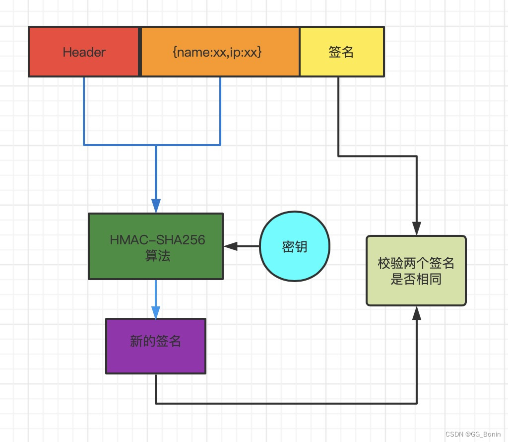 Jwt认证原理jwt原理 Csdn博客 
