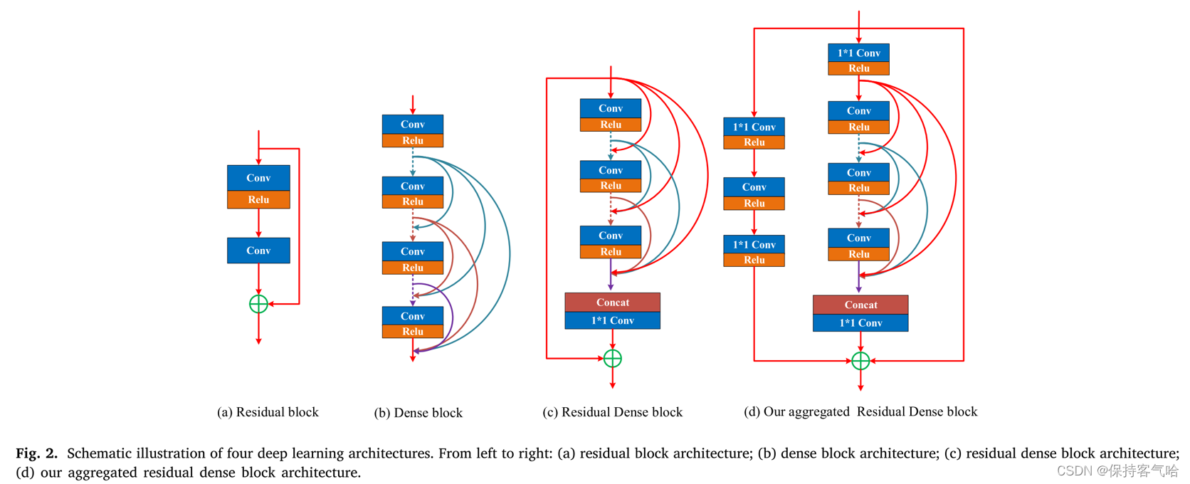RXDNFuse: A aggregated residual dense network for infrared and visible image fusion_rdnfuse: a ...