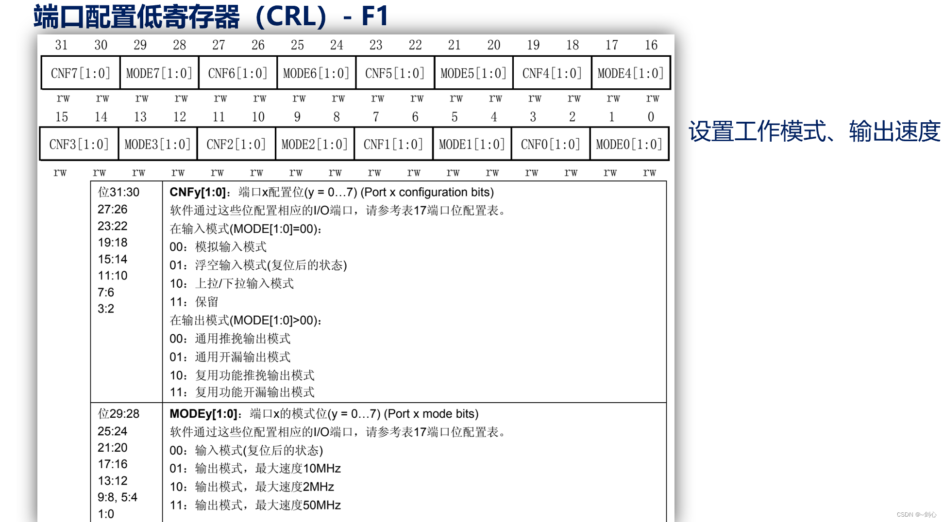 正点原子学习笔记（2）—图解gpio寄存器f1 Gpio寄存器介绍 Csdn博客