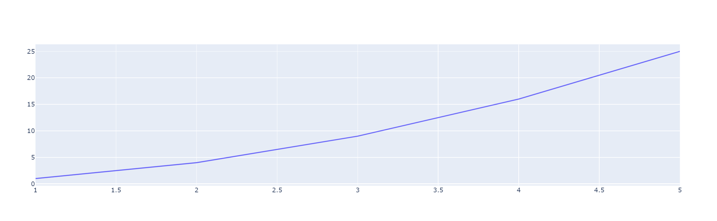 【Python】Plotly：最强的Python可视化包（超详细讲解+各类源代码案例）（一）_plotly库-CSDN博客
