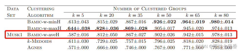【代码复现】Bamic算法和BARTMIP算法-CSDN博客